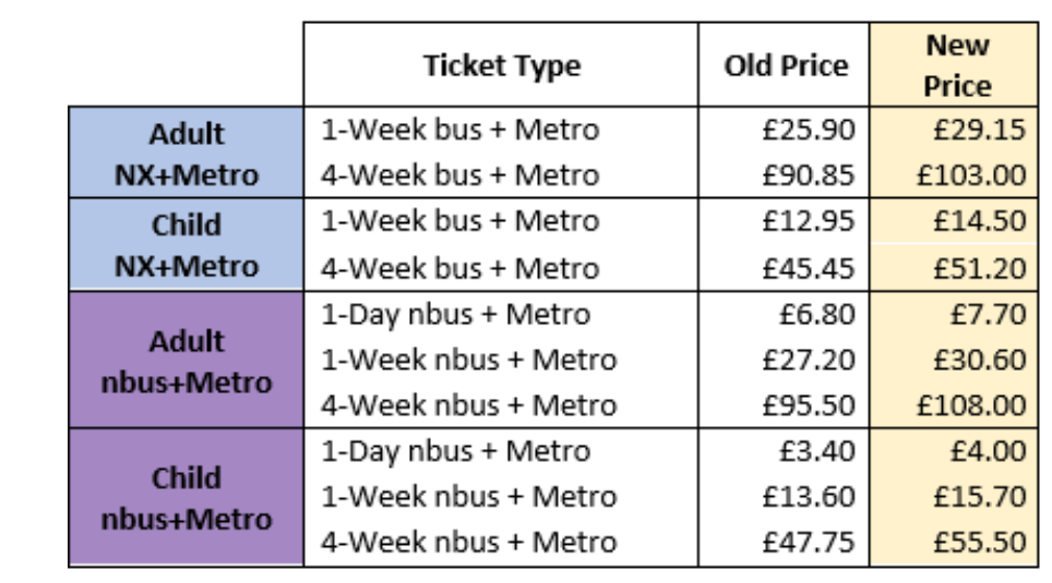 Changes to bus+Metro tickets from 3rd July - West Midlands Metro