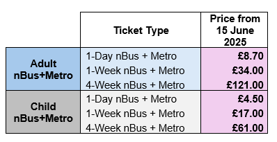 Changes to nBus+Metro tickets from Sunday 15th June - West Midlands Metro